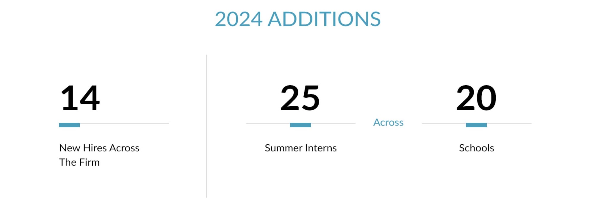 Graham Partners 2024 Year in Review | Graham Partners