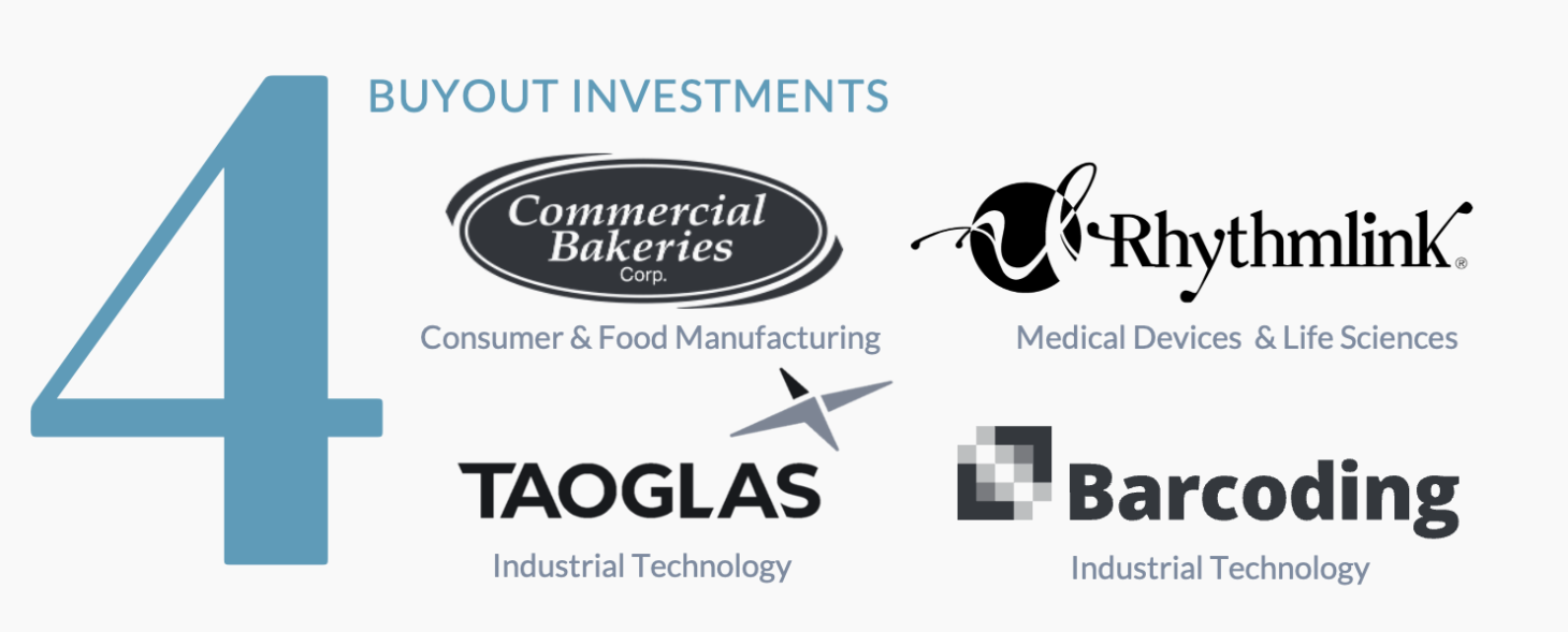 Graham Partners 2023 Year in Review | Graham Partners