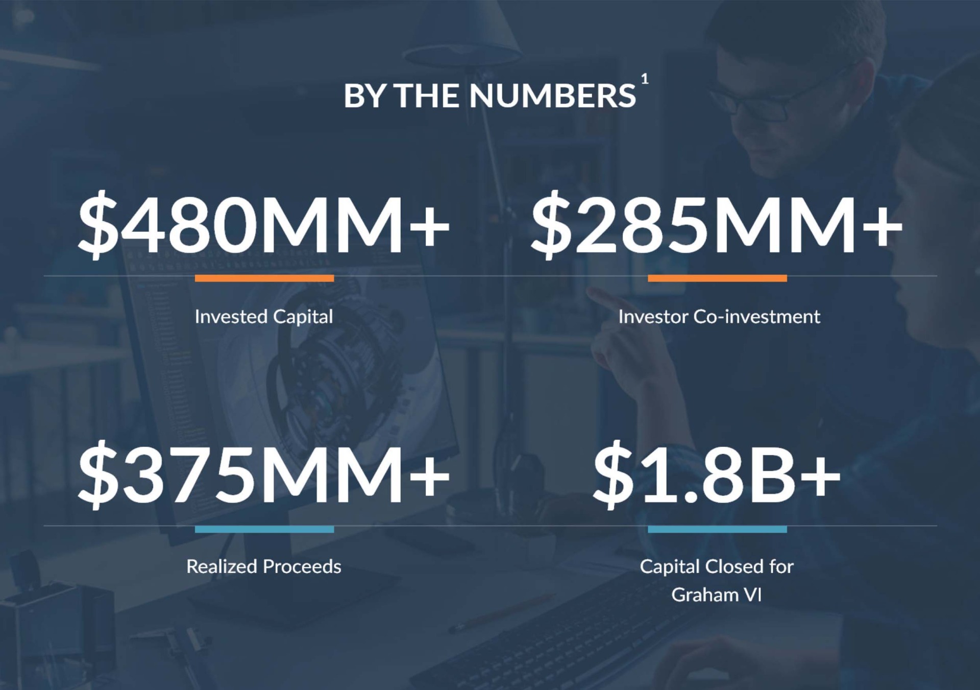 Graham Partners 2024 Year in Review | Graham Partners