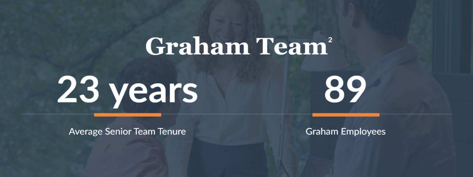 Graham Partners 2024 Year in Review | Graham Partners