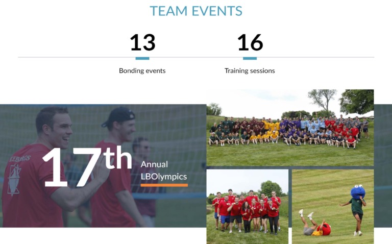 Graham Partners 2024 Year in Review | Graham Partners